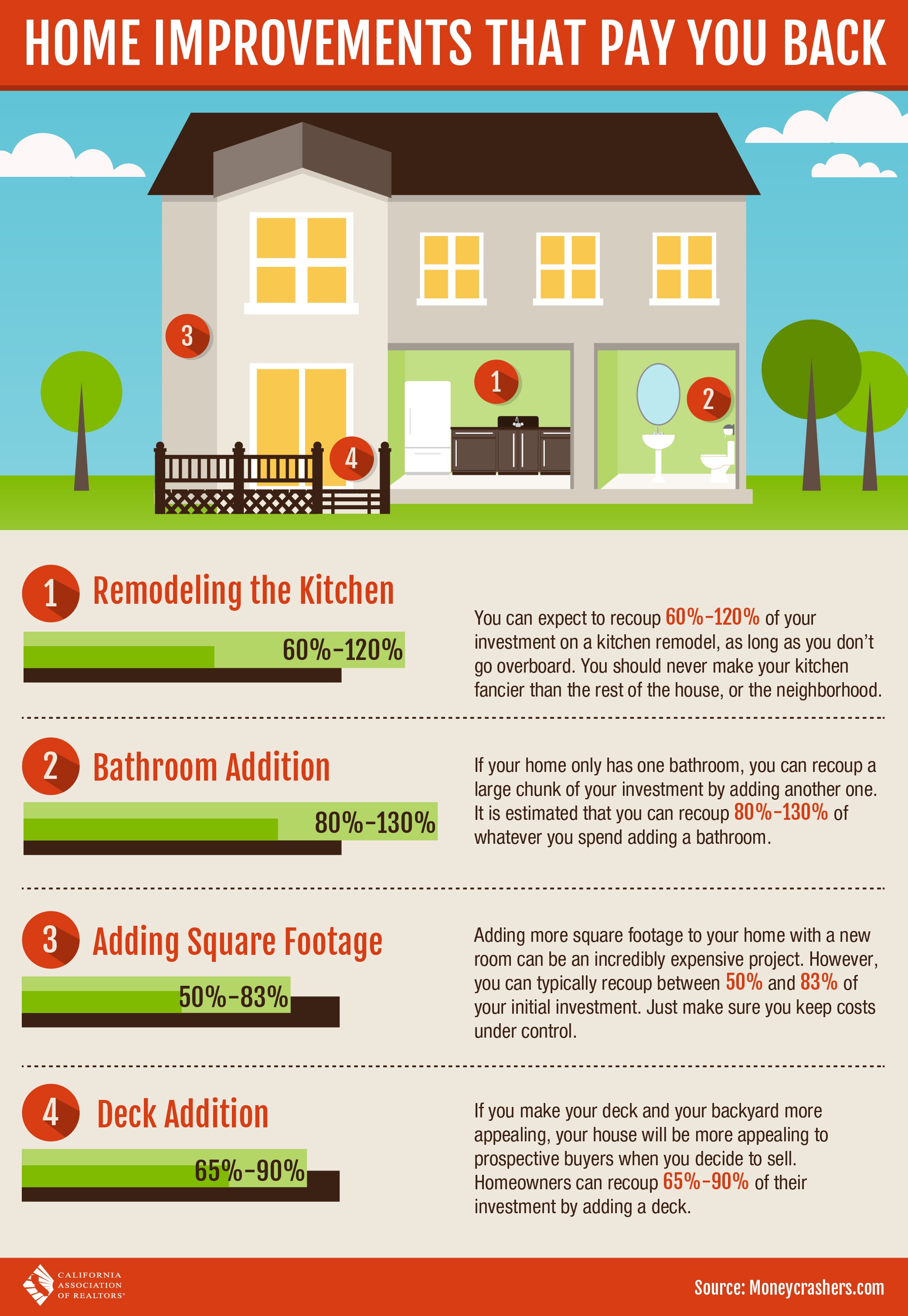 Home Improvements That Pay You Back! - Connie and Jamie