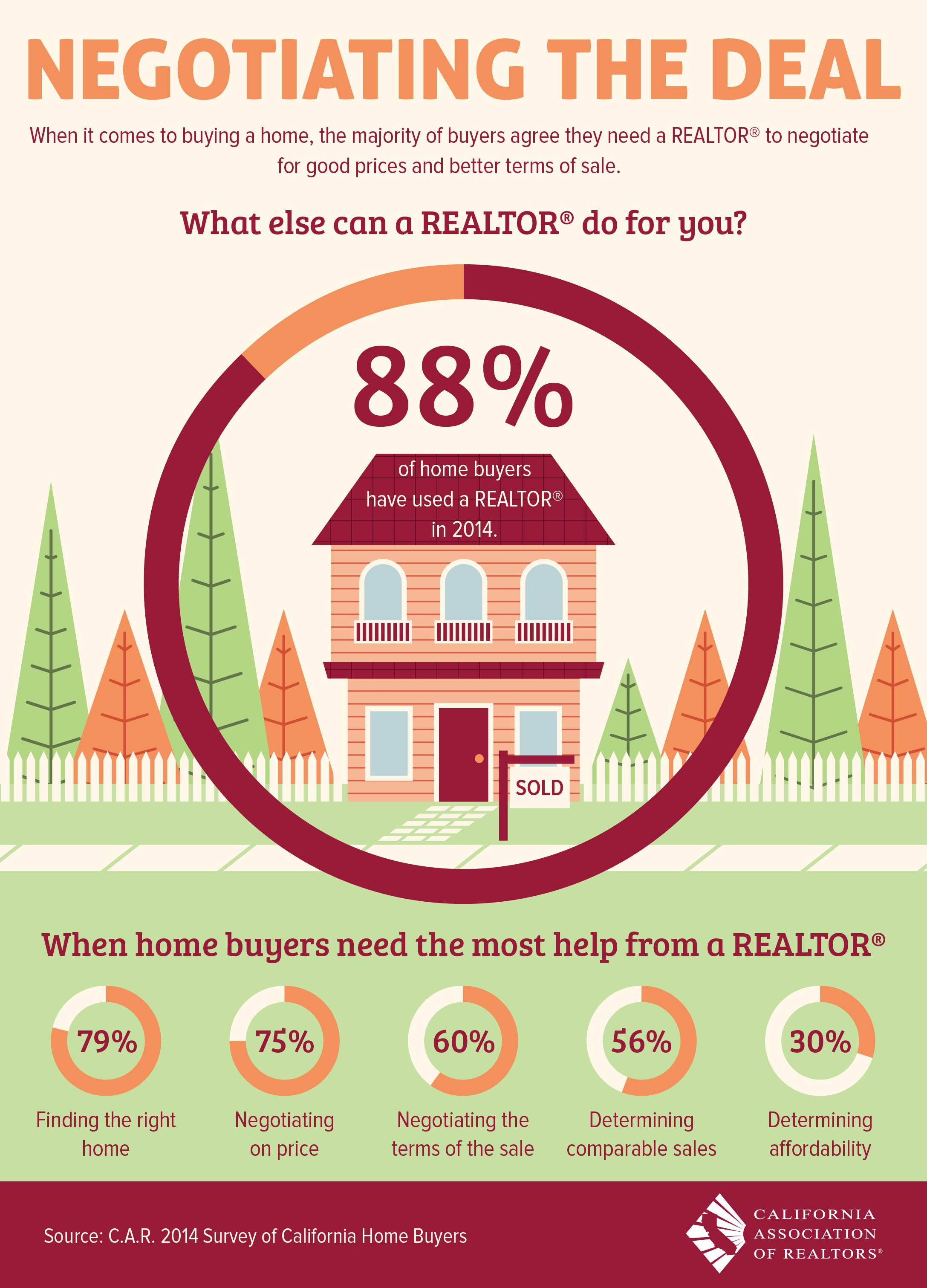 How A Realtor Can Help You! - Connie and Jamie